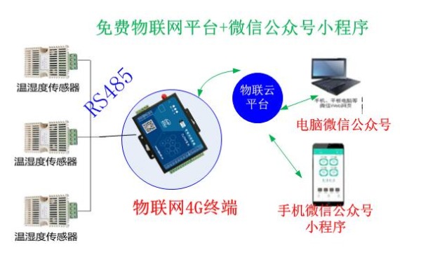 DL5148-NB_PLC监测_4G终端物联网平台 _北京恒宇鼎力科技有限公司