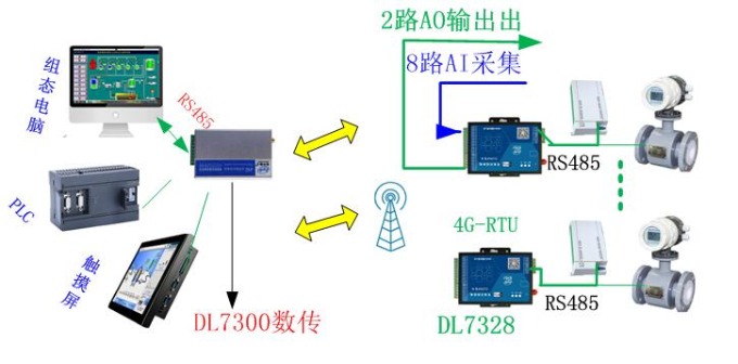 电力水利4G/5G DTU_DL7328_RTU_集成模拟量输入输出带485总线_北京恒宇鼎力科技有限公司
